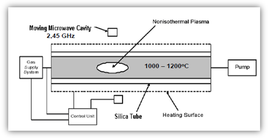 Vijay's Blog: PEMBUATAN KABEL FIBER OPTIK