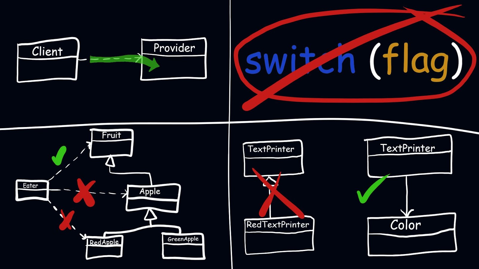 Abiding Software: Fundamental Tenets of Design Patterns Thinking