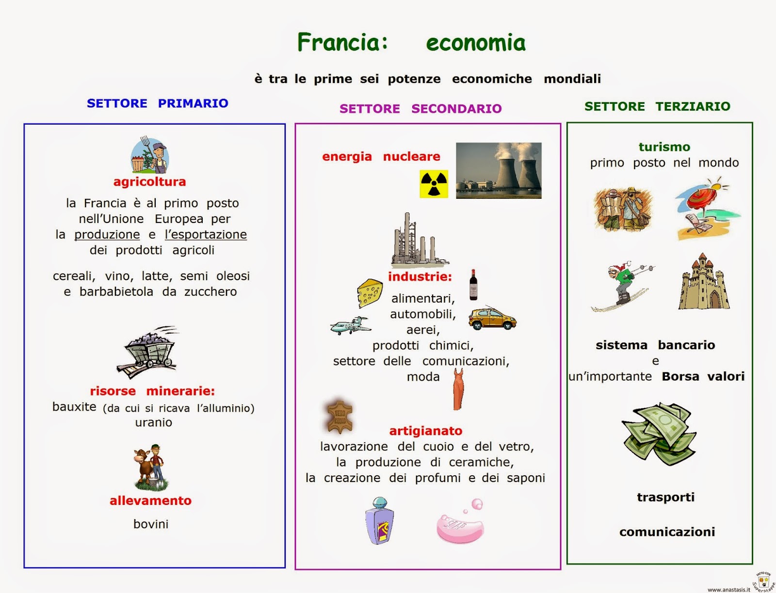 Paradiso delle mappe: Francia: economia