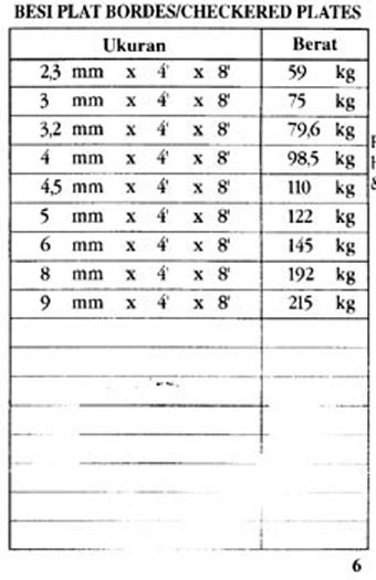 TB. CENTRAL BAJA: Tabel Berat Besi