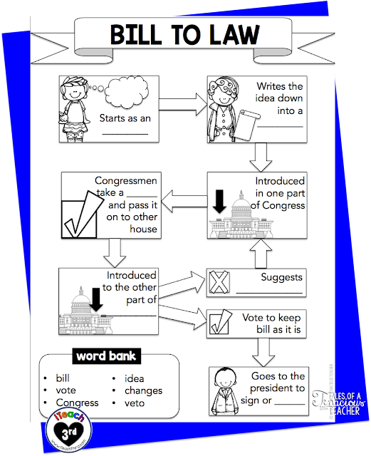 iTeach Third: Creating a Classroom Congress