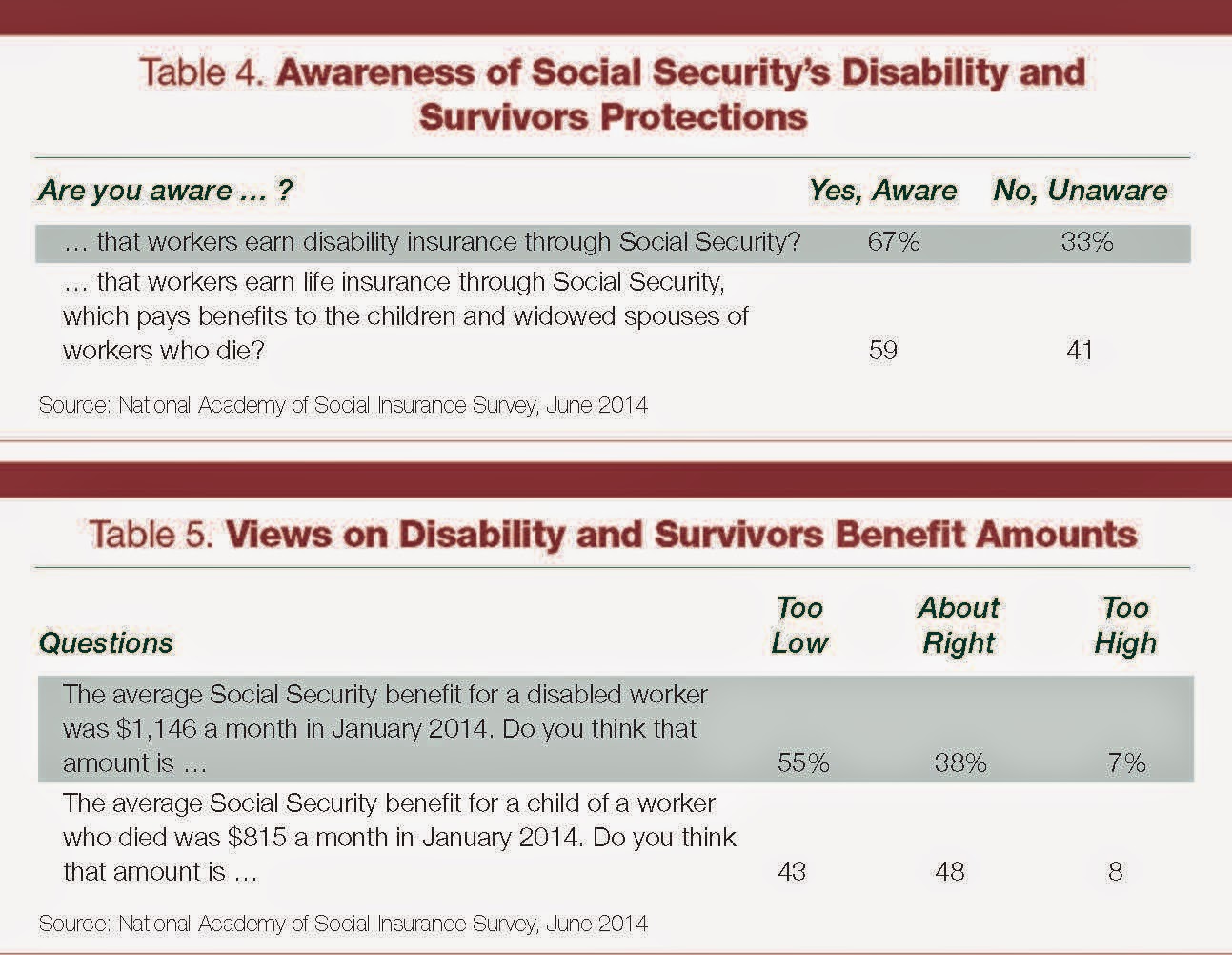 Social Security News: Many People Don't Know About Social Security ...