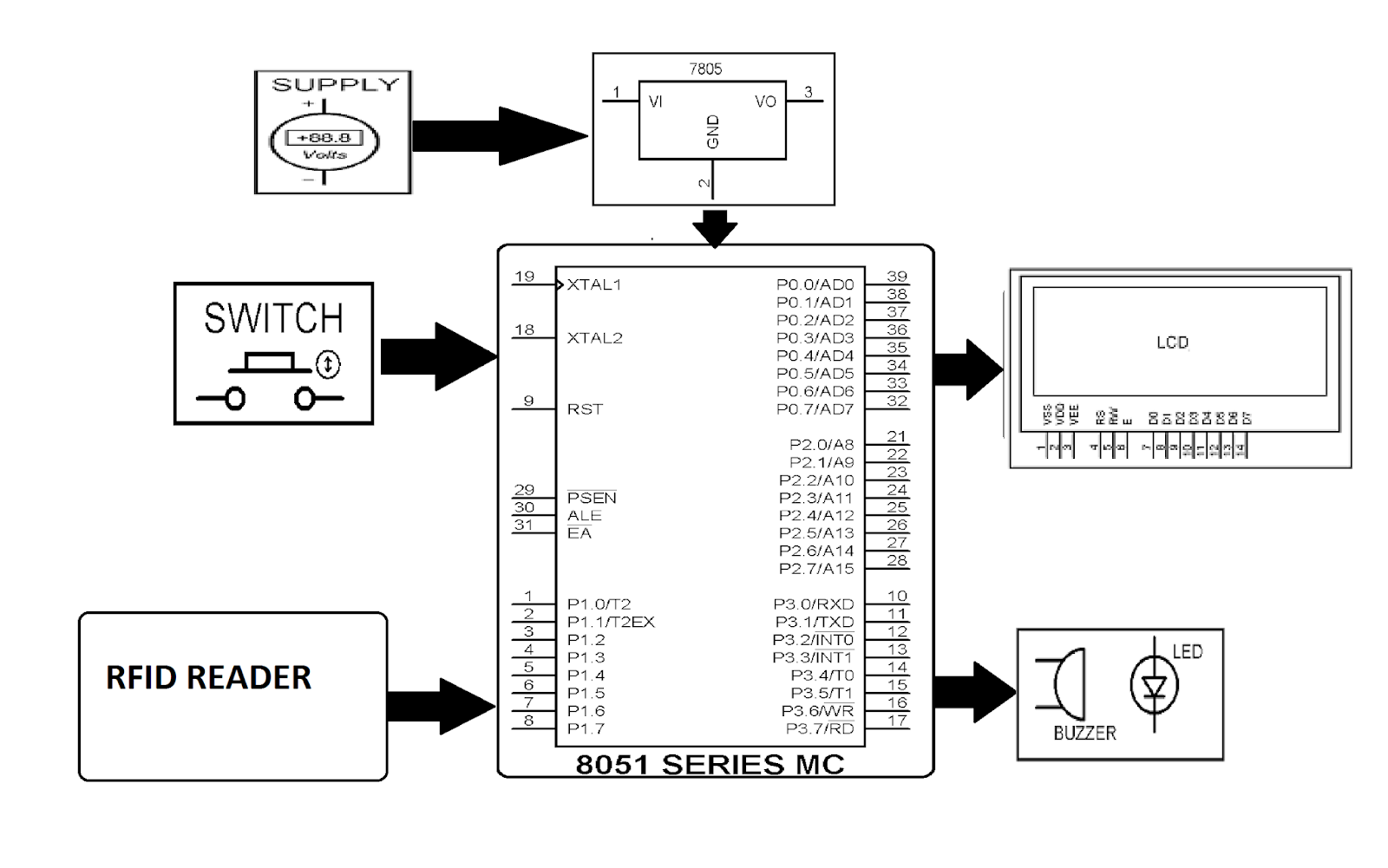 Shri Embedded Projects: Attendance System Based On RFID System Projects