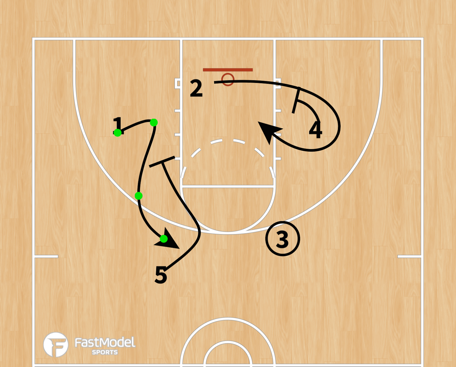 Coaching Basketball - My Dream!