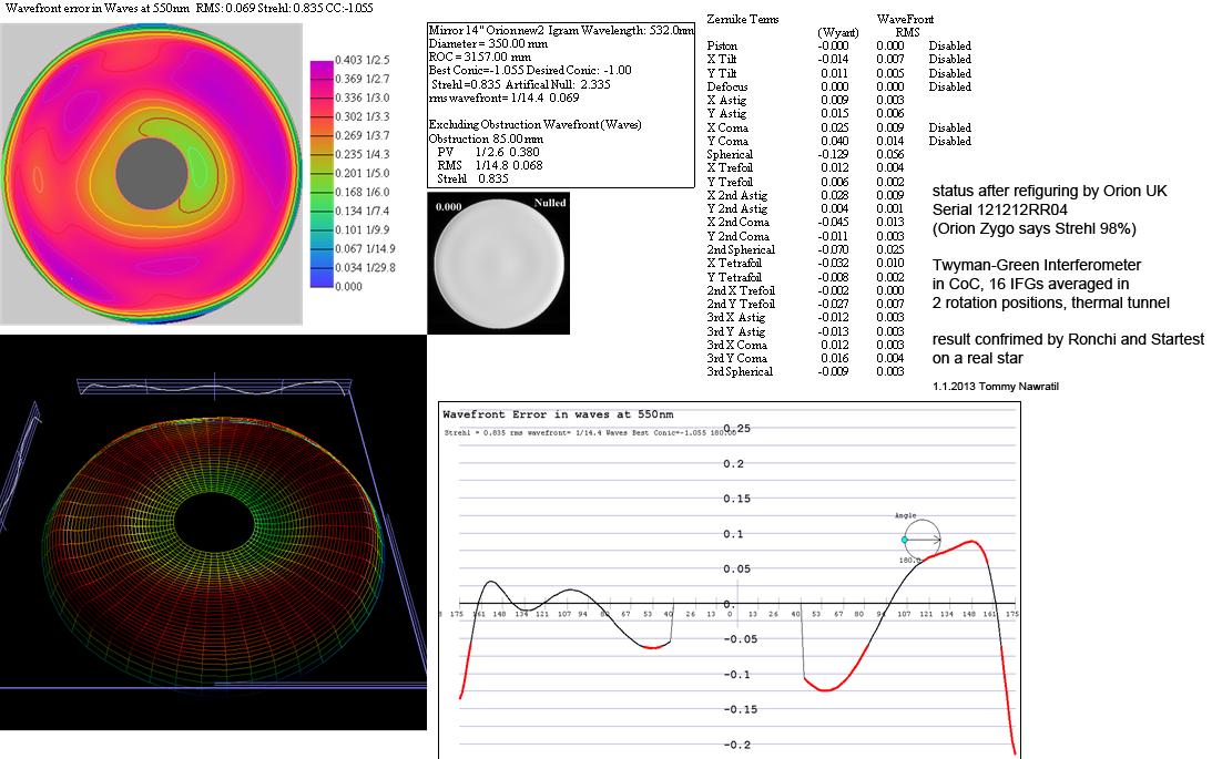 Interferometrie und optische Tests: Orion Optics 14" Newton