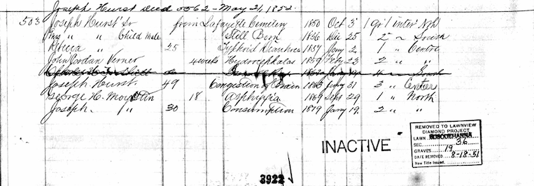 The Times of Their Lives: Potential Family of Joseph Hurst - Evidence ...