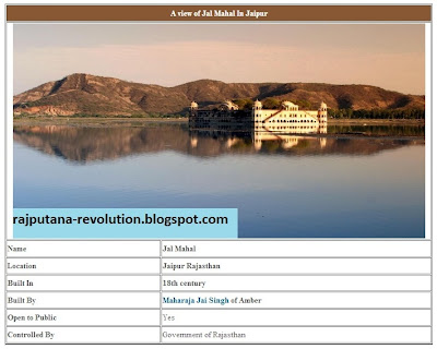 Kalpeshsinh Zala: Rajputs Forts