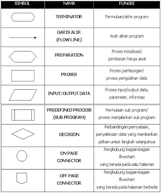 Flowchart | B EC MANDIRI '09