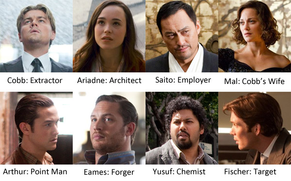 10 cosas que no sabías de INCEPTION