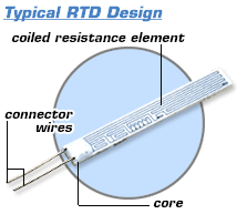 RTD - The Thermal Resistive Sensor | About Instrumentation