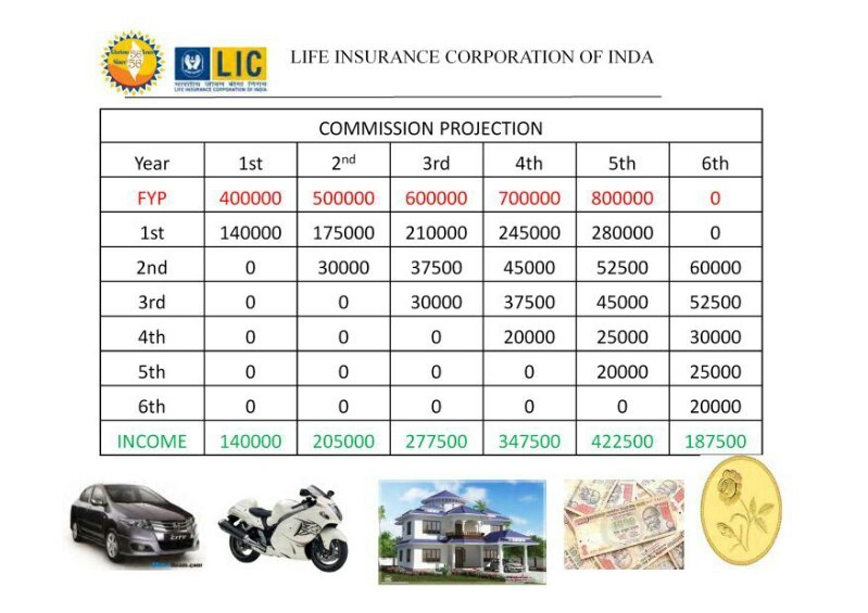 BECOME INSURANCE ADVISER IN LIC OF INDIA
