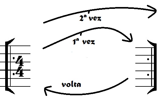 Bordões e Primas: 5 exercícios para desenvolver o toque do polegar!