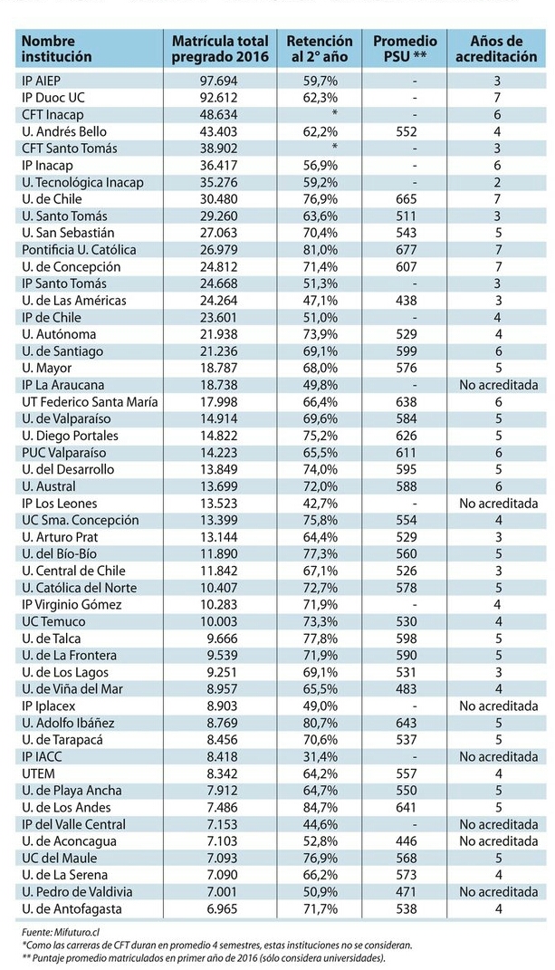 AGRUPACIÓN DE ACADÉMICOS, FUNCIONARIOS, ESTUDIANTES y AMIGOS DE LA UTEM ...