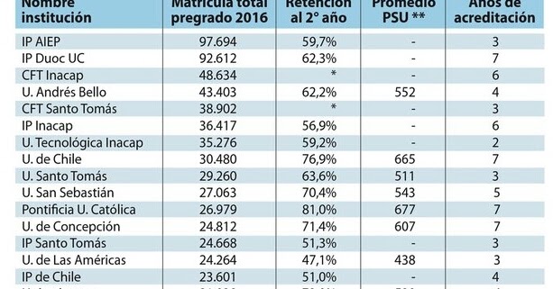 AGRUPACIÓN DE ACADÉMICOS, FUNCIONARIOS, ESTUDIANTES y AMIGOS DE LA UTEM ...