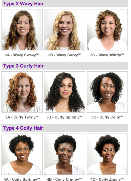 Kinks and Curls of Two Island Girls: What your type? Hair type that is ...