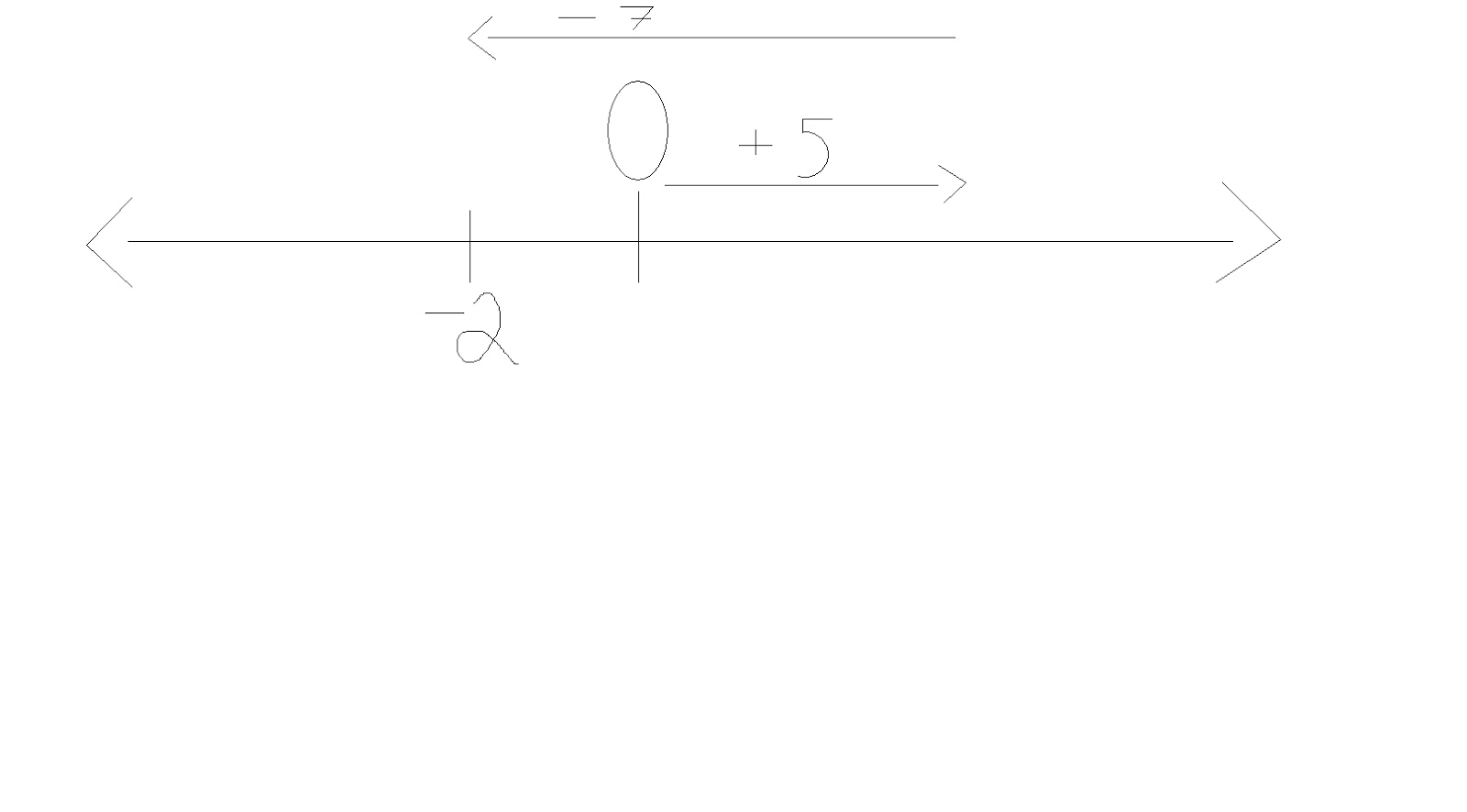 817 Math Blog (2012): Ashlyn's Scribepost for November 28