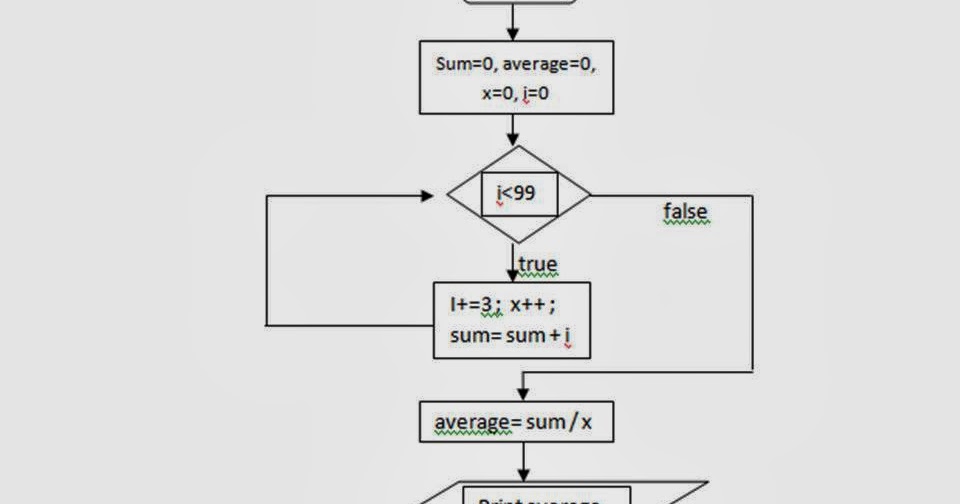 C Answers: ASSIGNMENT ANSWERS