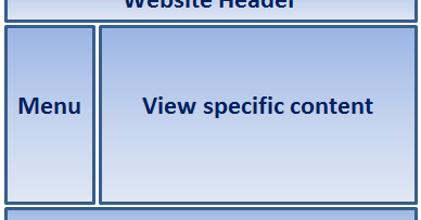 Sql server, .net and c# video tutorial: Layout view in asp.net core mvc