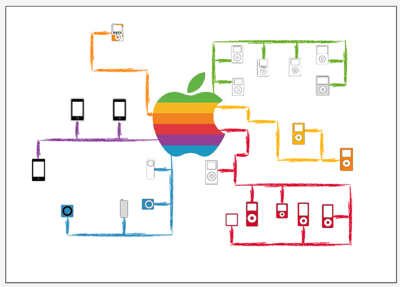 Design practice.: Good is... digital evolution poster design.