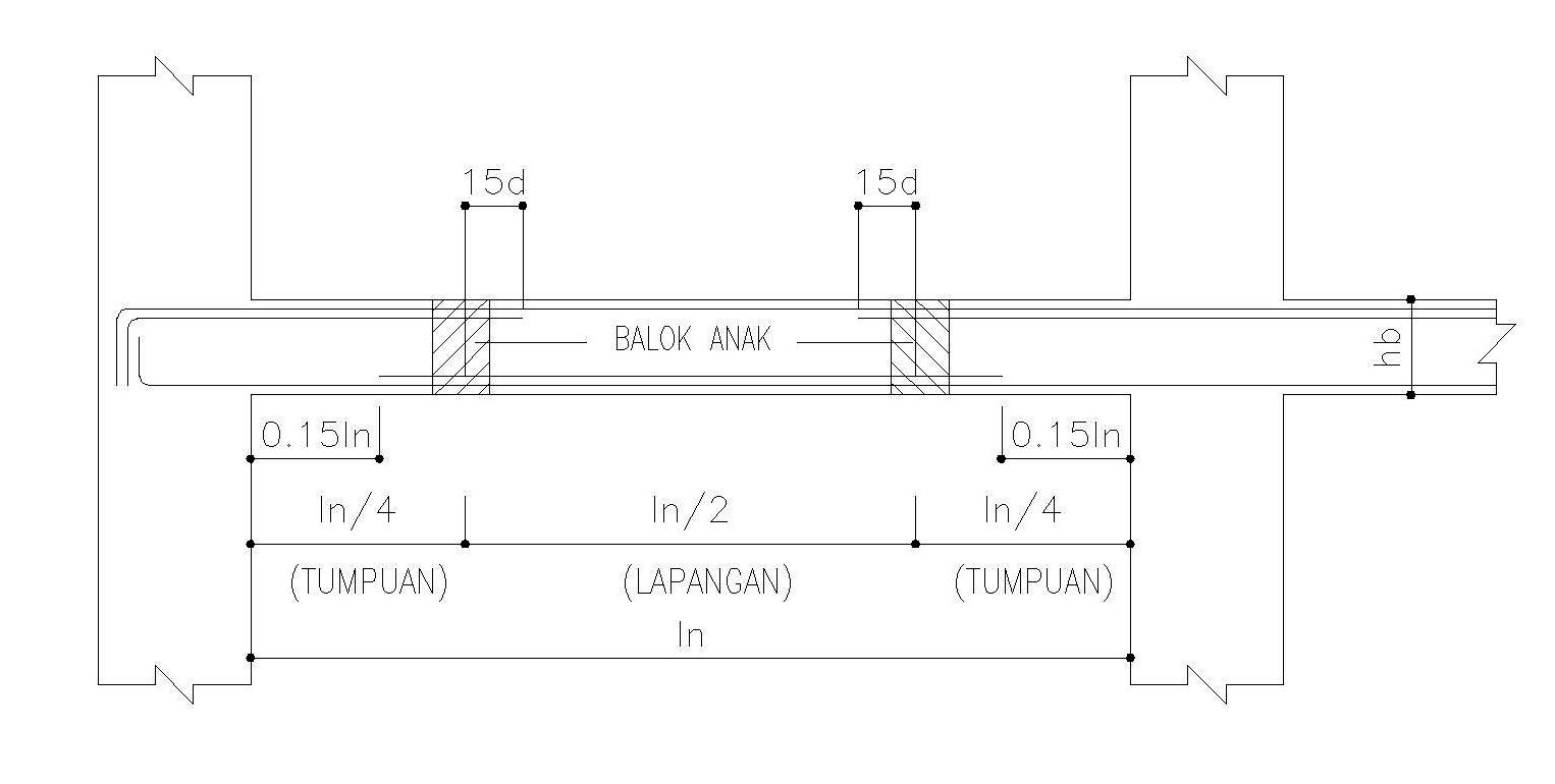 maygunrifanto: Standart Detail Pek. Kons. Beton (Balok) Bagian 1