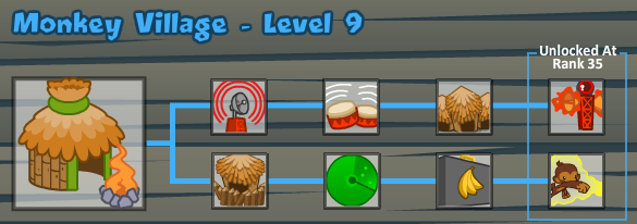 Bloons Tower Defense 5: Tower Type