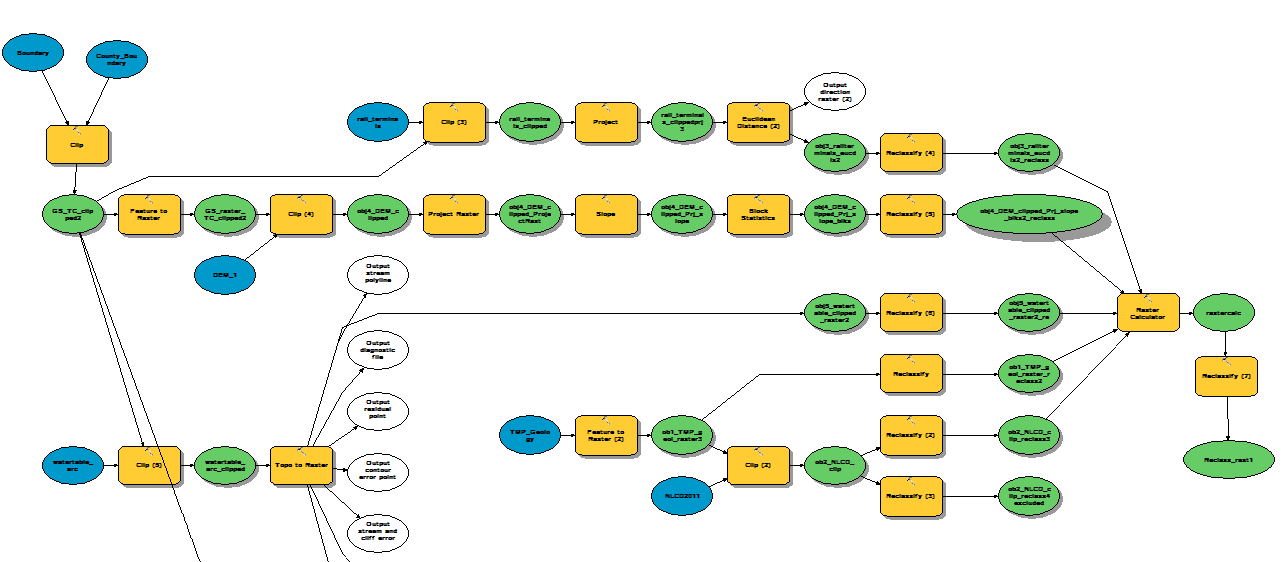 GIS II Blog: Exercise 8: Raster Modeling