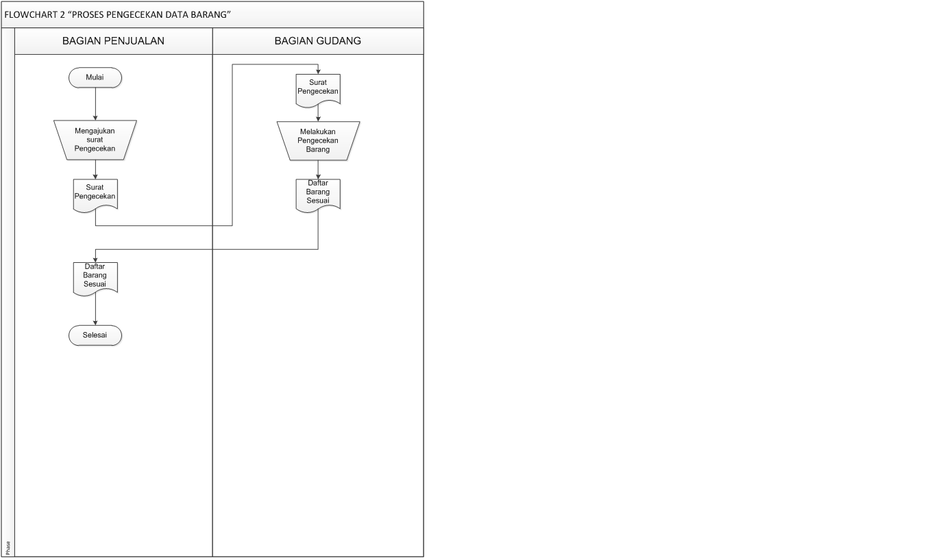 PB, Flowchart, DFD, HIPO UMKM Kripik Tempe "Putra Ridhlo" ~ omahbelajar