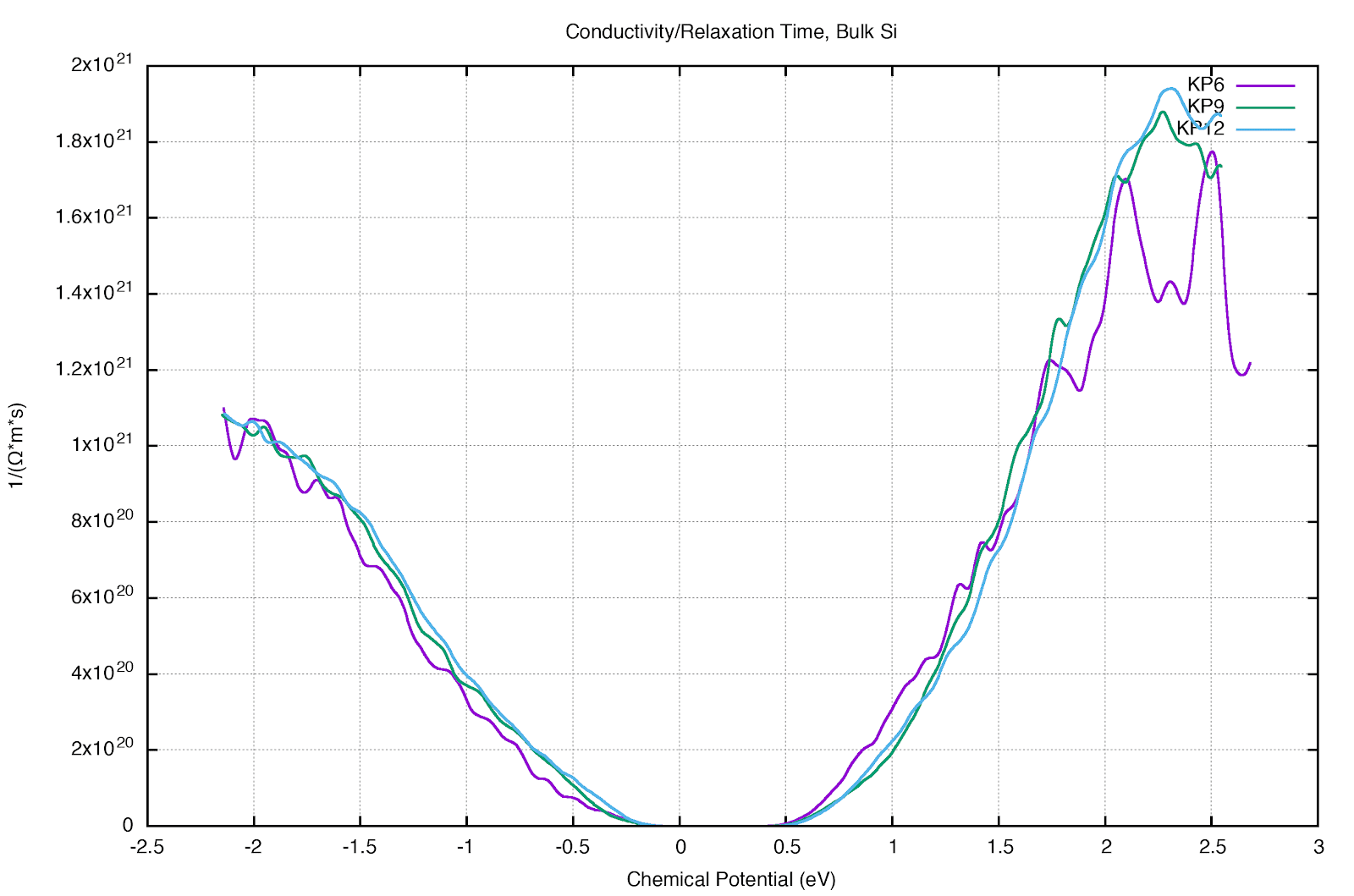 Osmiridium: Compiling BoltzTraP 1.2.5 on OSX