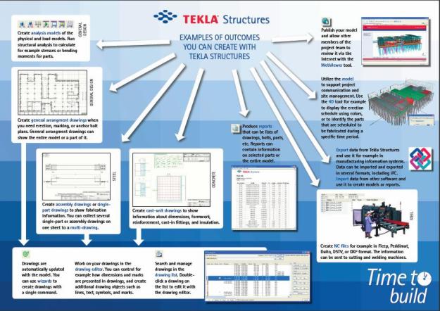 Tekla Drafter: Introduction : Tekla Structure Software