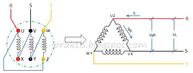 Memahami Rumus Daya Listrik 3 Phasa Konsep Sederhana - Listrik-Praktis