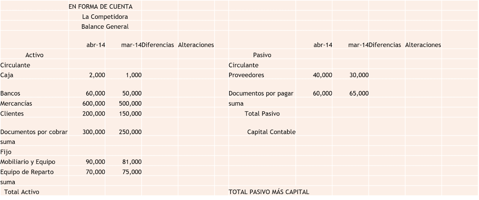 ESTADOS FINANCIEROS: BALANCE GENERAL COMPARATIVO