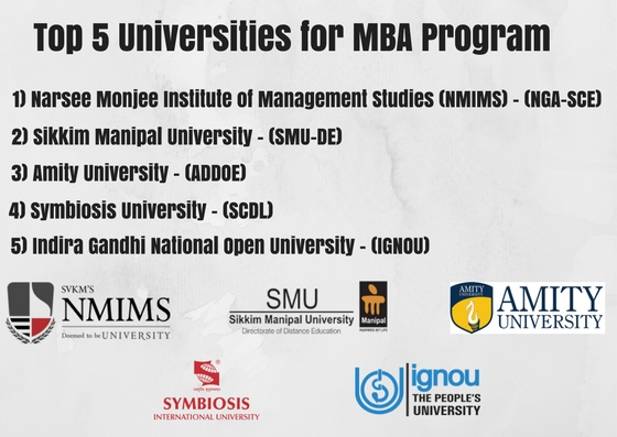 Why is MBA Getting so Popular? – Distance Education Delhi