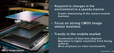 Sony Image Sensor Growth Strategy - F4News