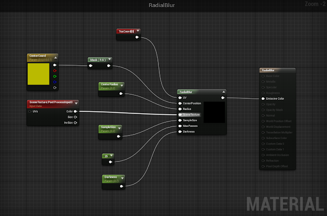 Game And Software Programming: Radial Blur Shader in Unreal Engine 4