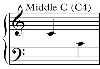 Impulsive Artistry : Intro to Writing Music: How To Read Music, Day 2!