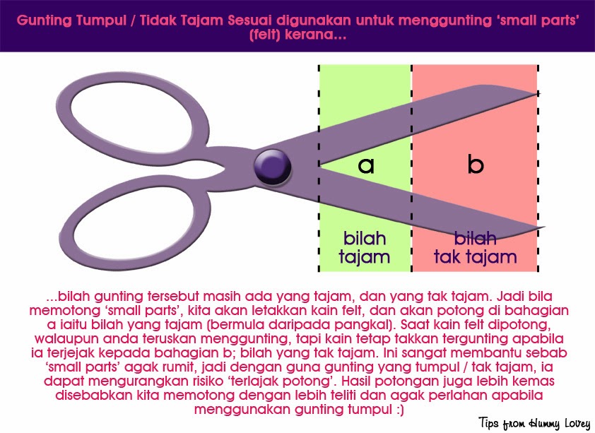Kawasan Lynn Damya: Kegunaan Gunting Tumpul untuk Felt Craft