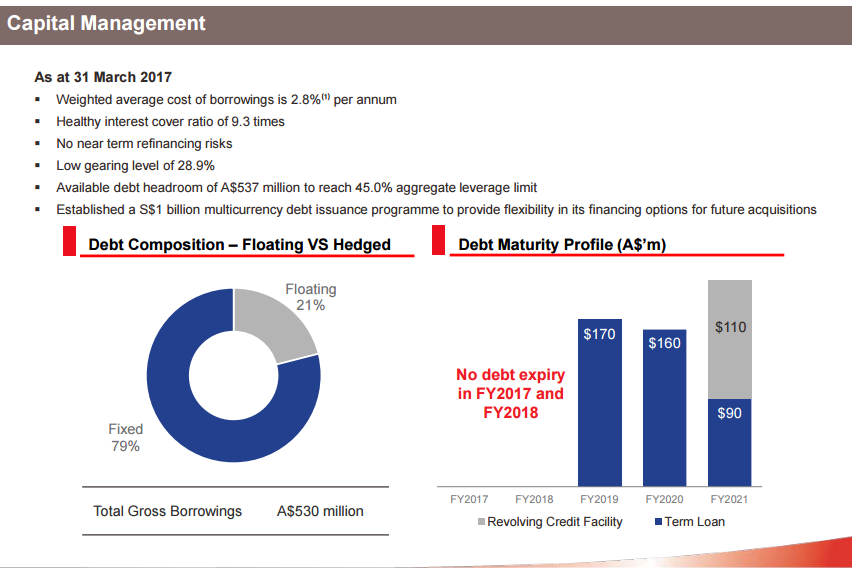 Investment & Life: May 2017