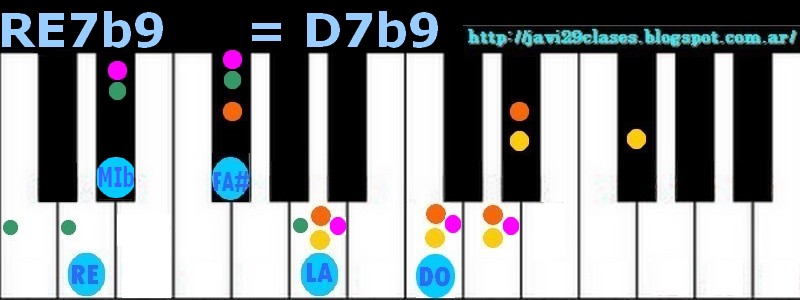 Piano: Acordes de septima con novena bemol (7b9) | Clases simples de ...