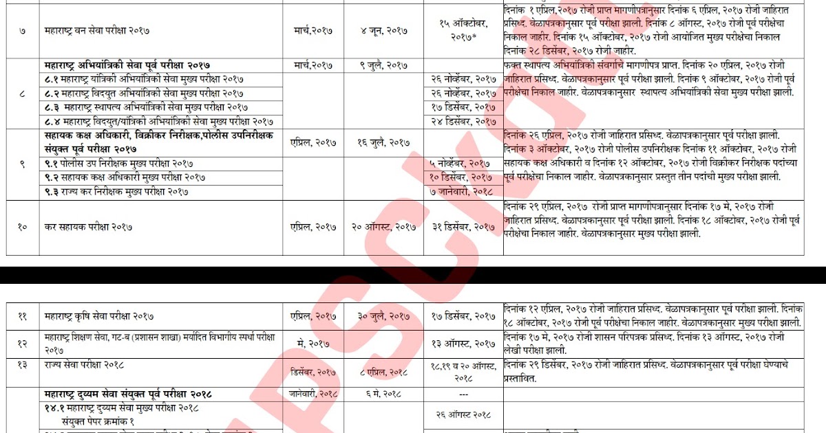 eMPSCkatta :: e MPSCkatta for online MPSC Guidance: MPSC exams 2017-18 ... eMPSCkatta :: e MPSCkatta for online MPSC Guidance: MPSC exams 2017-18 ...