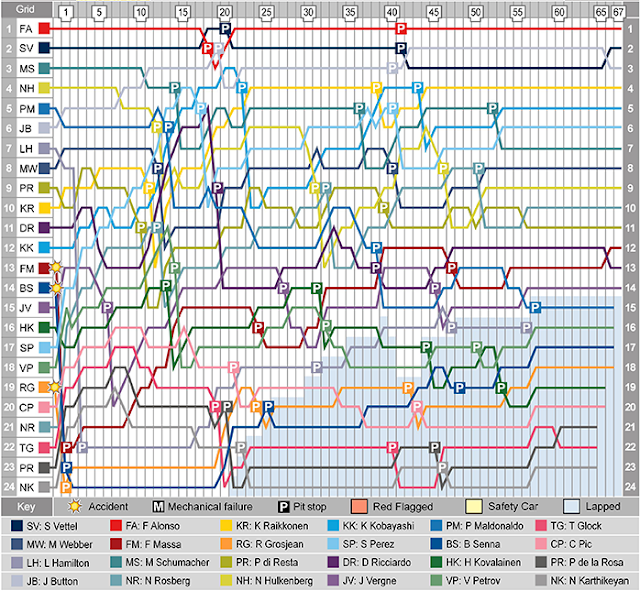 All Sports Lovers : F1 - GP of Germany 2012