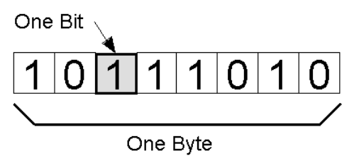 Color Spaces and Color depth