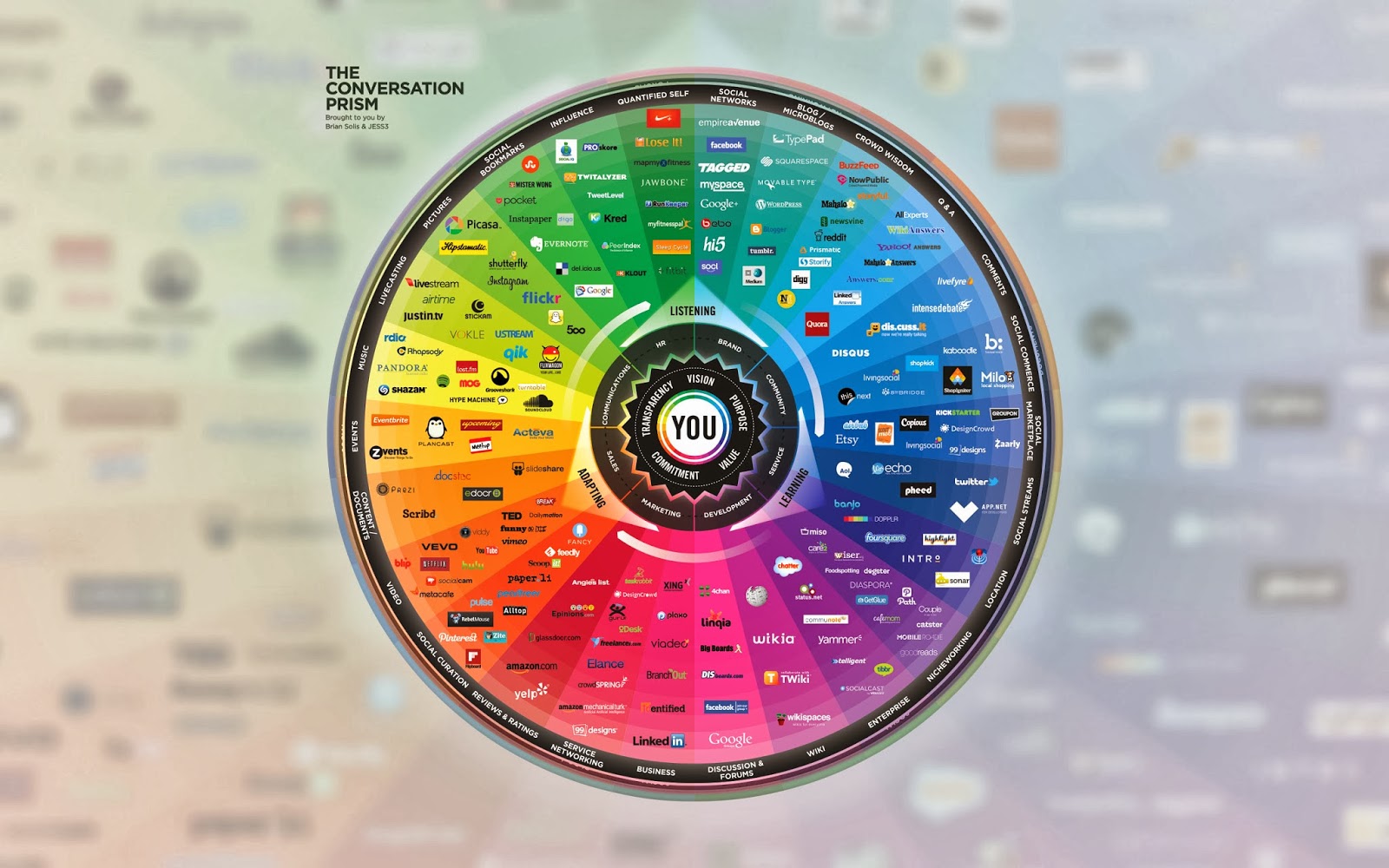 The PR Lawyer: Beyond Facebook and Twitter: Using the Conversation ...