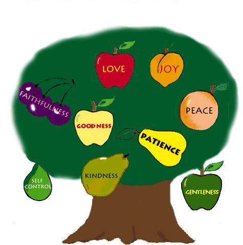 Bible Lessons: FRUIT OF THE HOLY SPIRIT