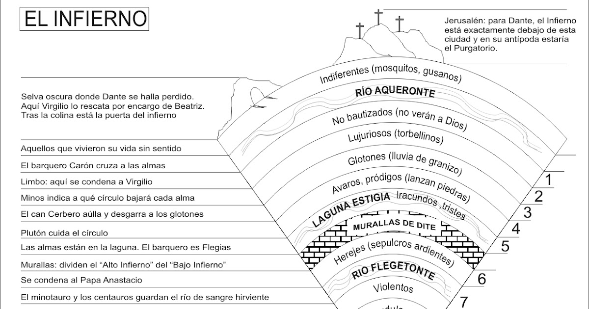 Joackin7: Estructura de el Infierno