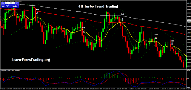 4H Turbo Trend Trading