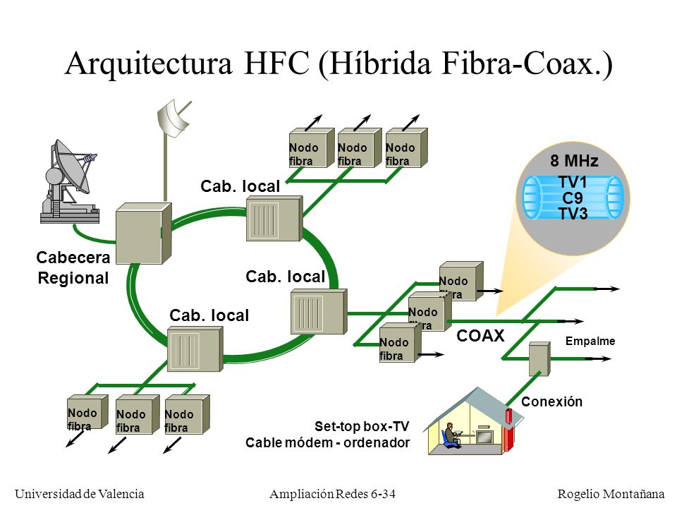 Arquitectura de Red de Telecomunicaciones / Frecuencia Épica