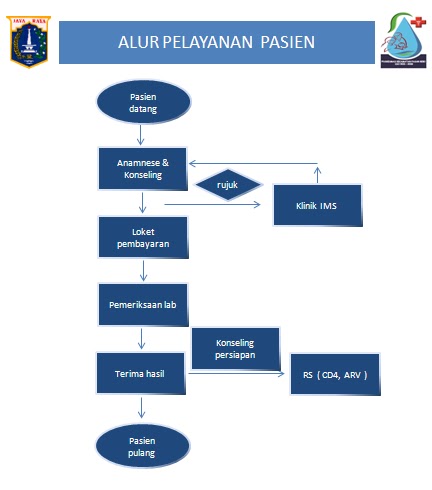 Alur Pelayanan Pasien ~ KLINIK SMILE