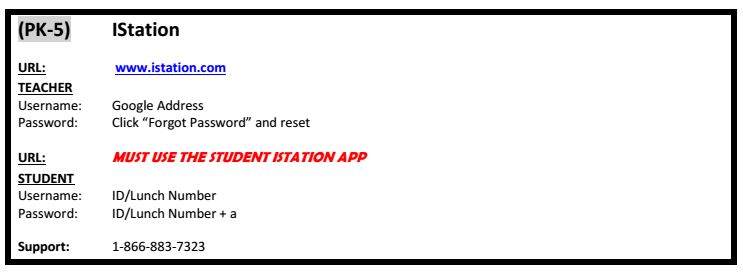What's HOOTin' at Greenspoint Elementary!: Teacher and Student IStation ...