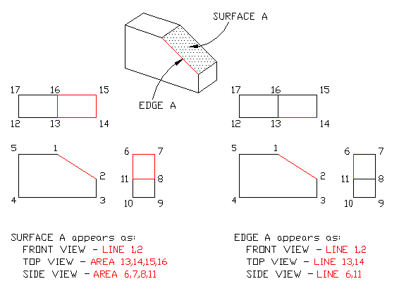 Drafting Teacher blog: Normal Surfaces