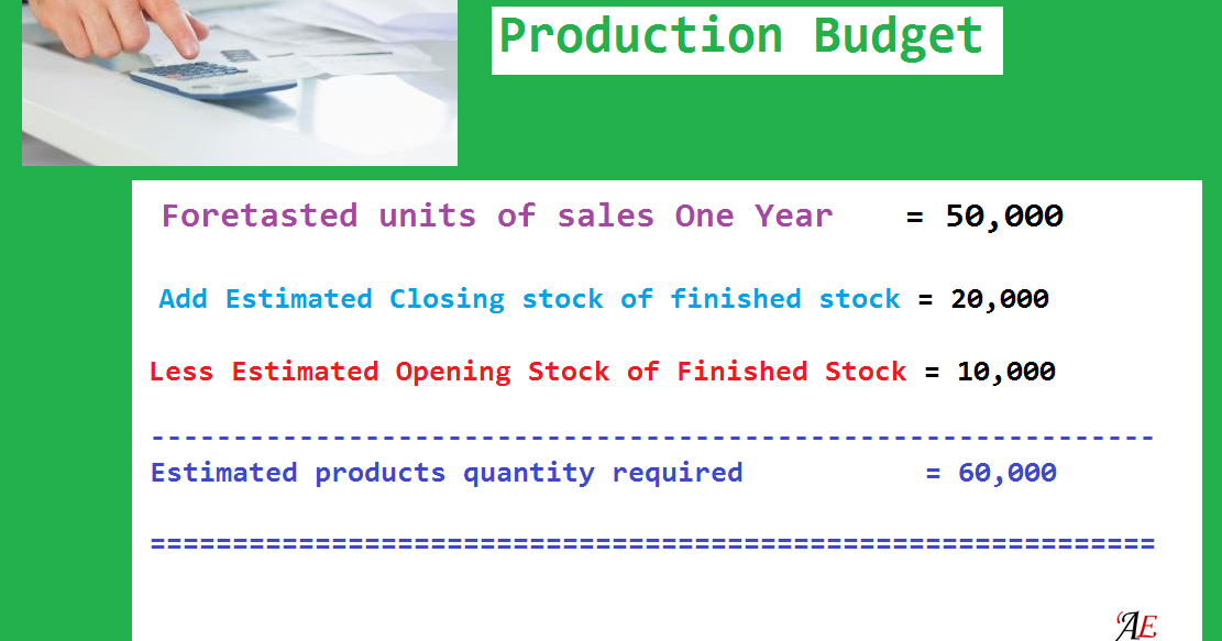Production Budget | Accounting Education
